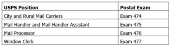 Prepare Your Assessments Practice Test - US Postal Jobs, jobs